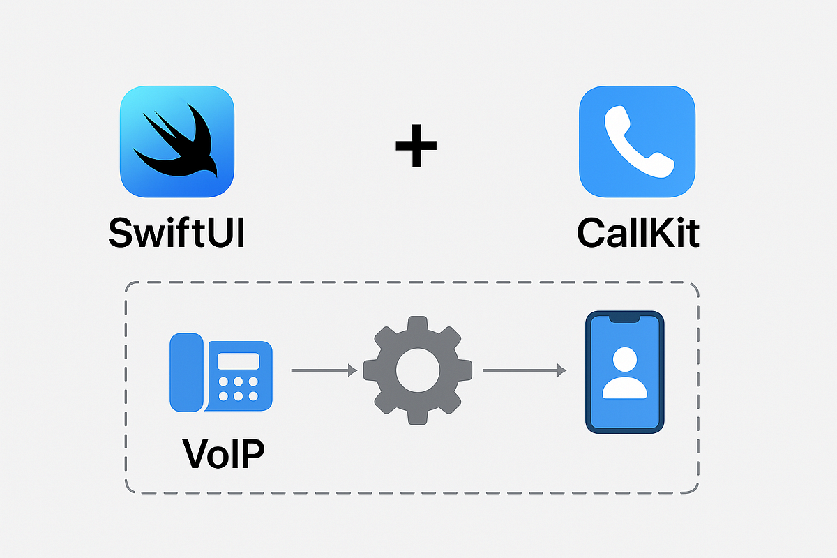 A Deep Dive into How to Build VoIP Apps with CallKit in SwiftUI | by Gaurav Tak | Medium