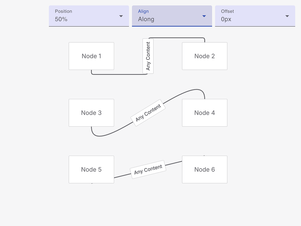Foblex Flow 17.8 — Custom Content on Connections and Smarter Validation in Angular | by Siarhei ...