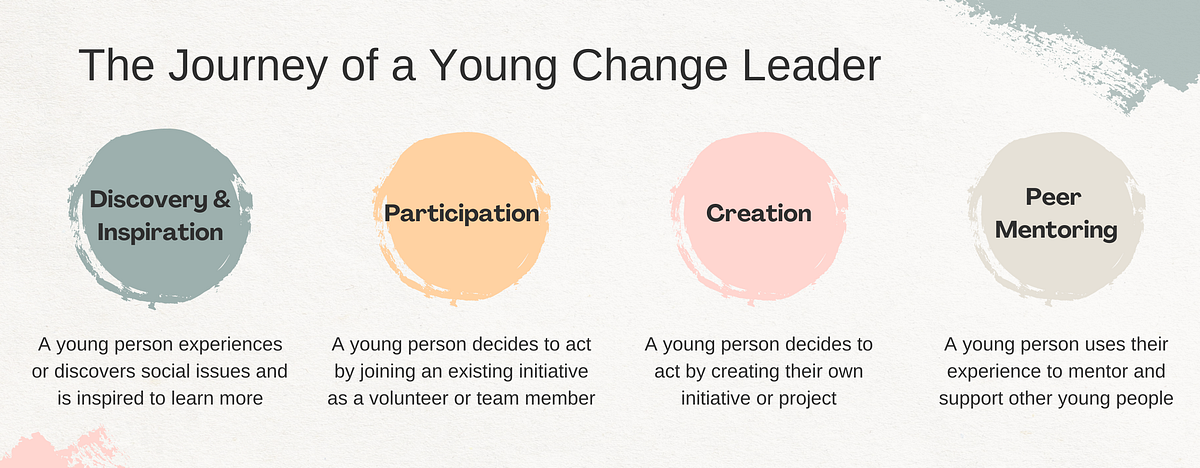 Sharing Insights from Mapping the Youth Resources and Support Systems ...
