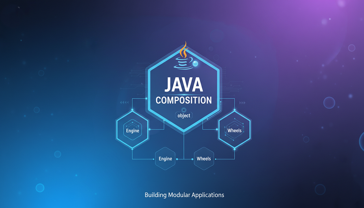 El poder de la composición en JAVA | by DGlezDev | Medium