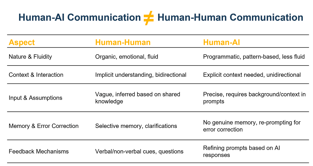 Deciphering Digital Dialects: The Art of Mastering AI Communication ...