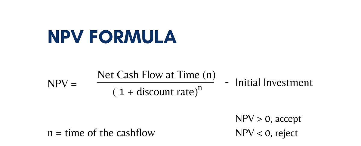 Some Important Terms on Valuing an Investment: Is This Project Worth It ...