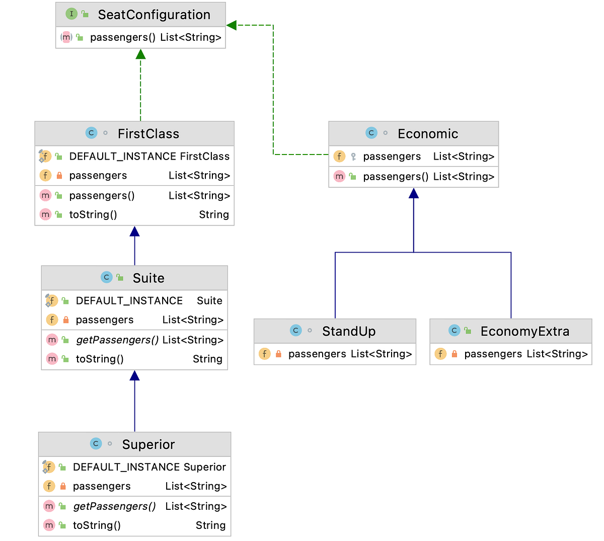 Java Generics — Covariance and Contravariance | by Luiz Gustavo De O. Costa | Medium