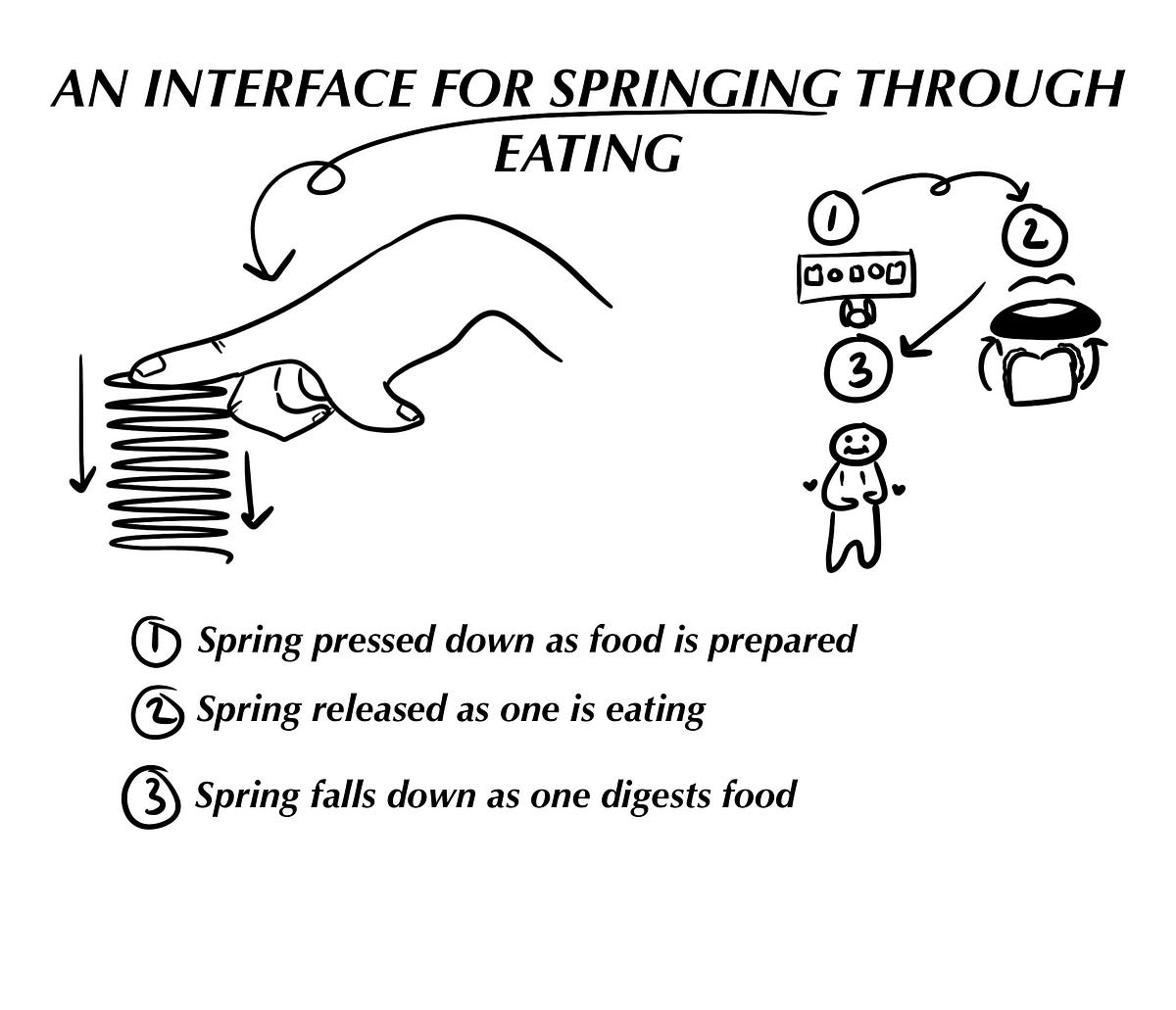 Gesture Key of Eating. Intro | by Tobi Bello | Medium