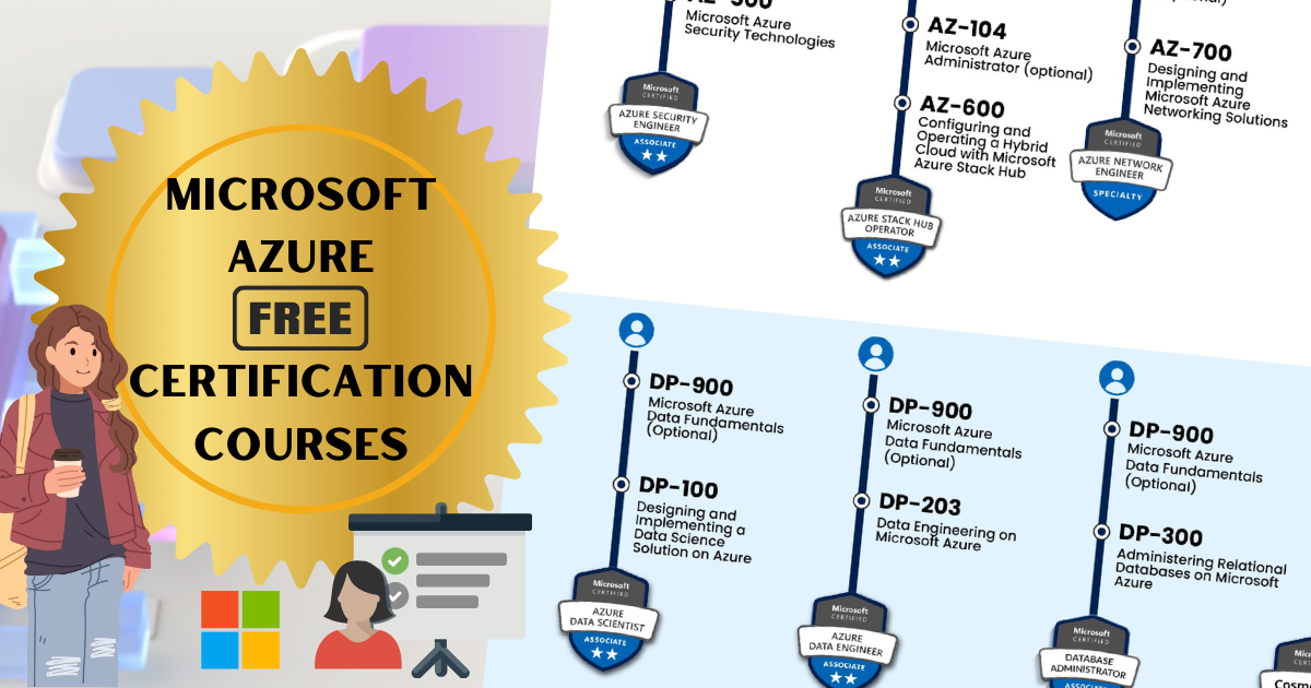 Microsoft is Offering FREE Certification Courses! | by Pramod Lakshan ...