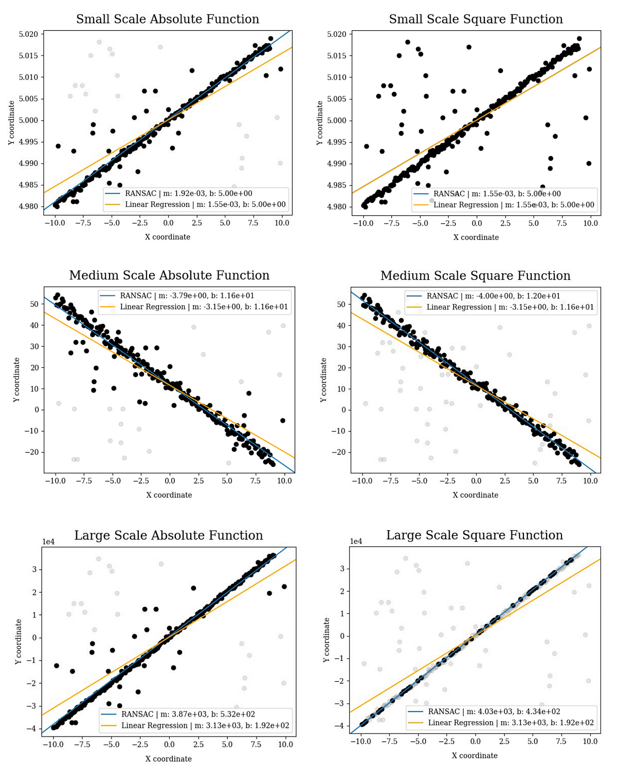 Building a linear RANSAC algorithm from scratch in C++ | by Arnau Pérez Pérez | Medium
