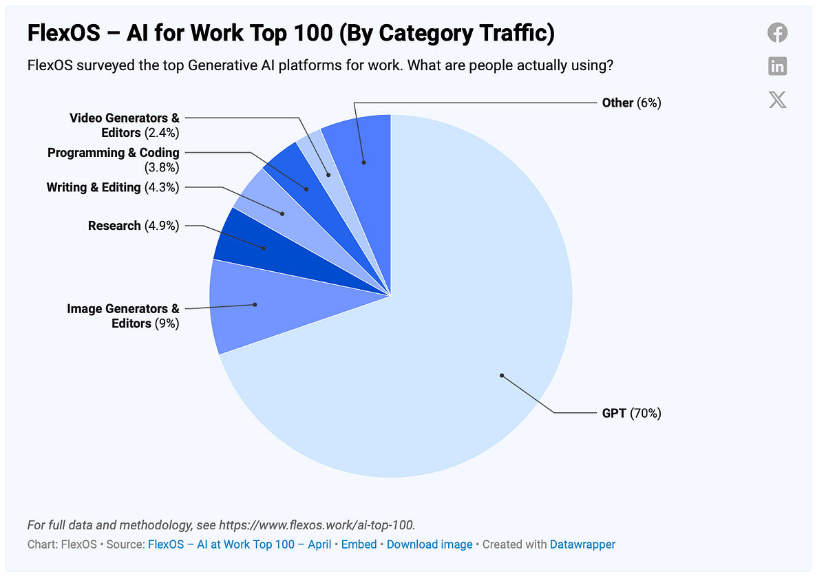 AI Top-of-Mind for 4.5.24 — The Top 100 | by dave ginsburg | AI.society ...