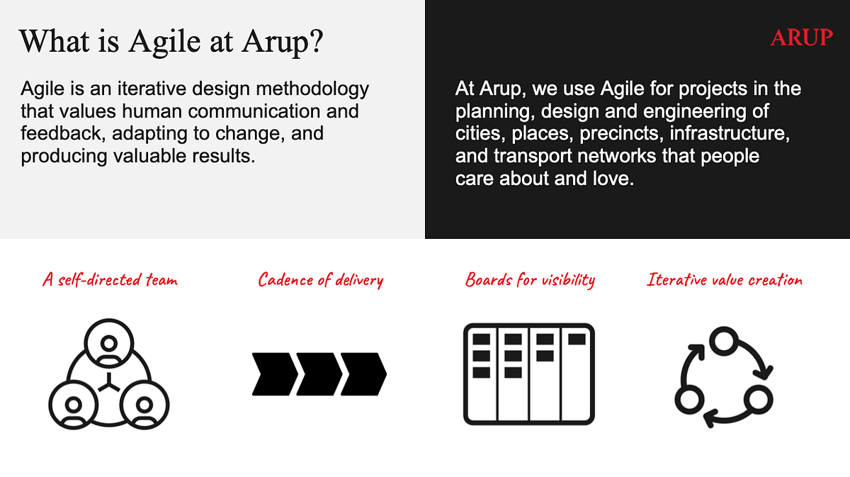 Agile at Arup. Adrian Wiggins is Australasia… | by Adrian Wiggins ...