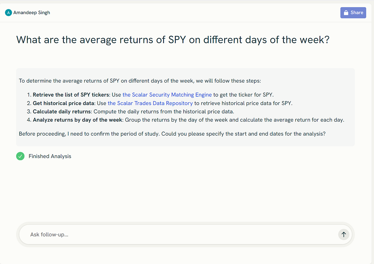 Day of the week effects on SPY returns | by Scalar Field | Medium