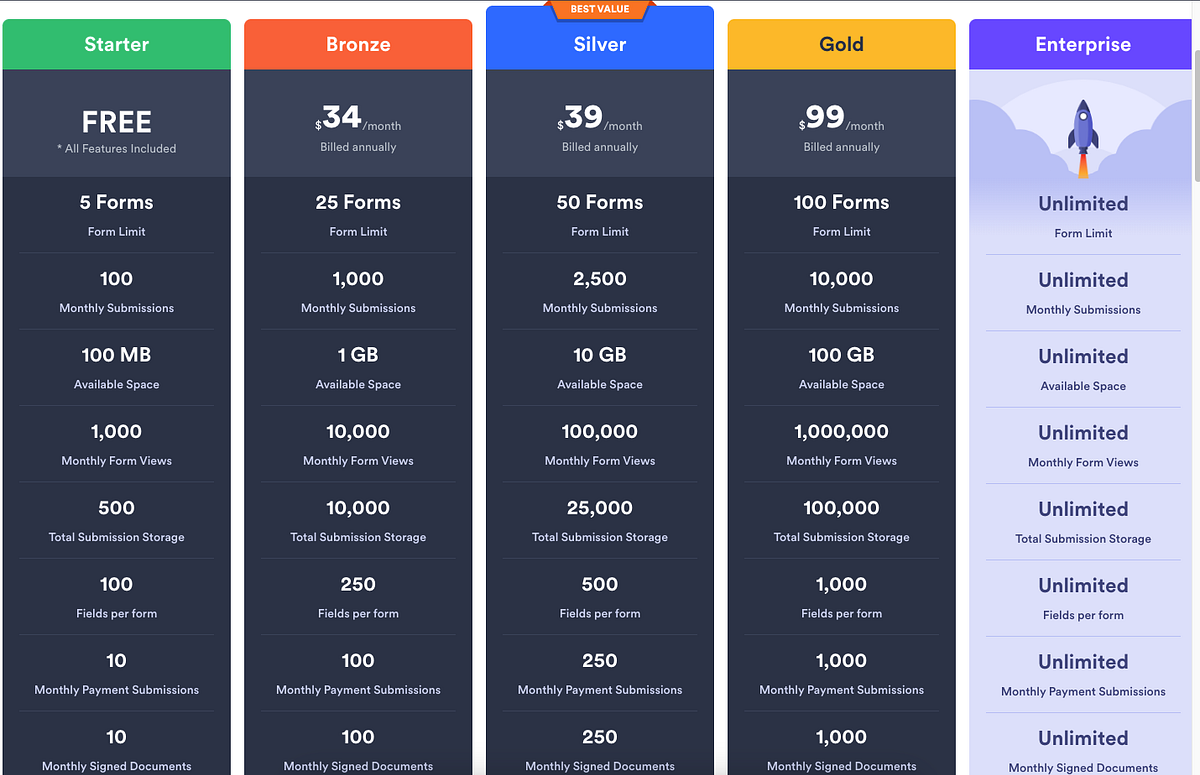 JotForm Review: Simplify Form Building and Data Management | by Nomad Inspired | Medium