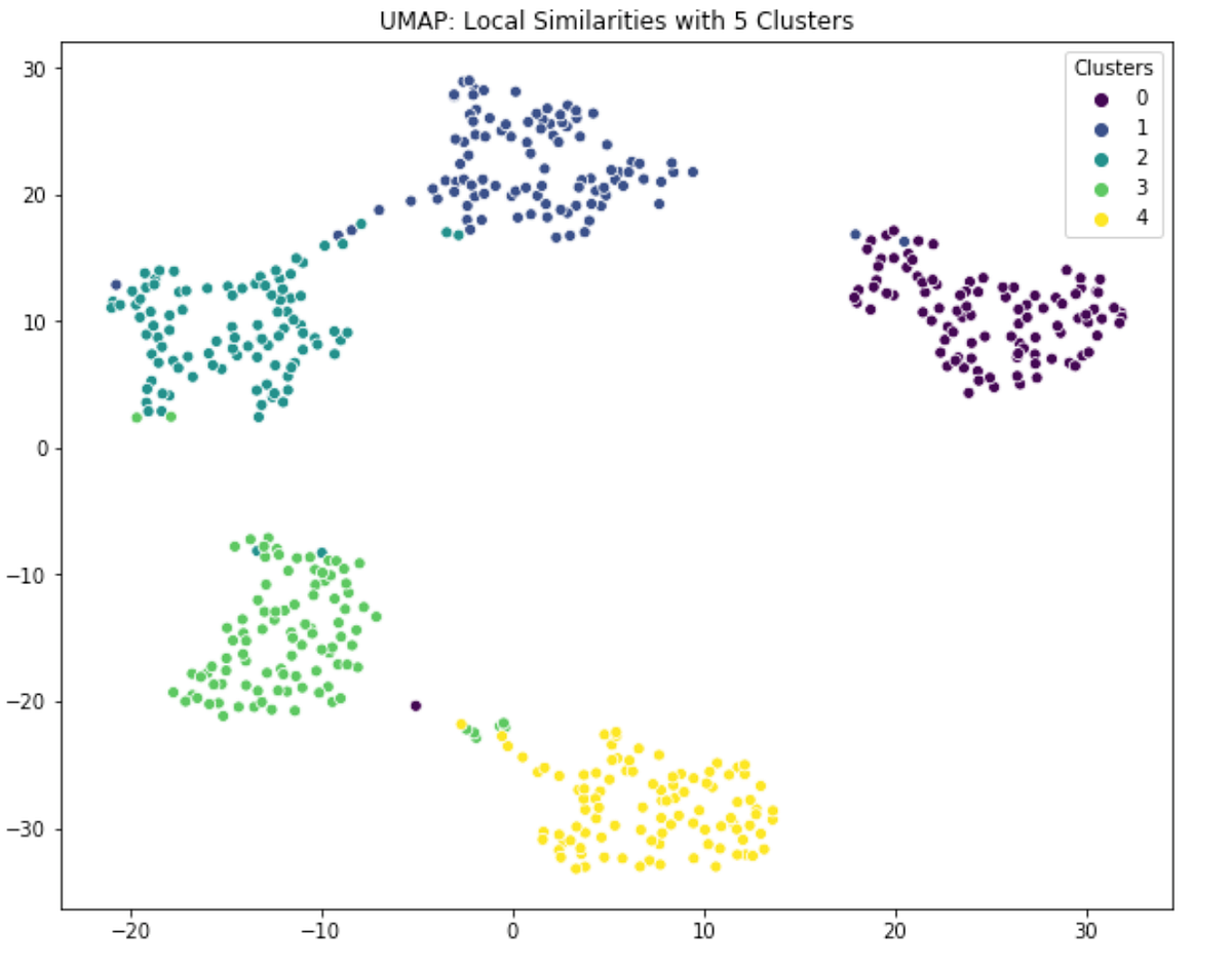 Applied Machine Learning — Part 8 Top 3 Techniques in Machine Learning ...