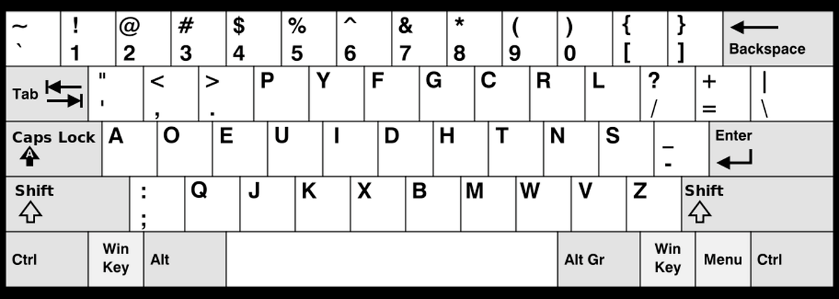Dvorak Keyboard Layout