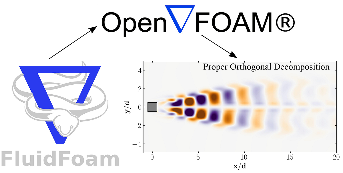 Exploring Proper Orthogonal Decomposition (POD) with OpenFOAM Simulation Data | by Shubham ...
