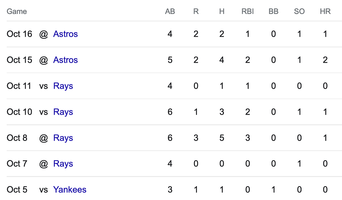 October 18, 2021. 1. Tony Gonsolin wore cat-themed… | by The Baseball ...