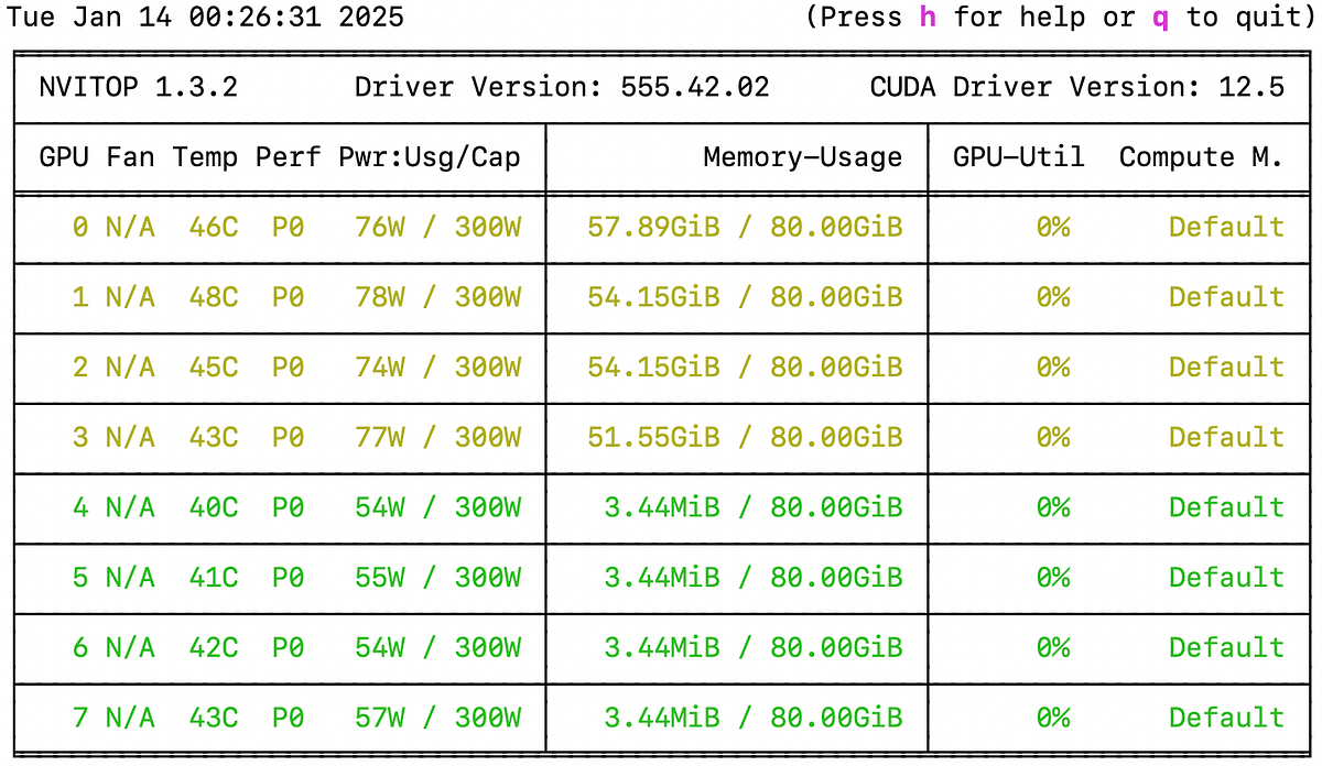 Running Quantized DeepSeek-V3 on an A100x8 Machine | by Ryo Shimizu(shi3z) | Medium
