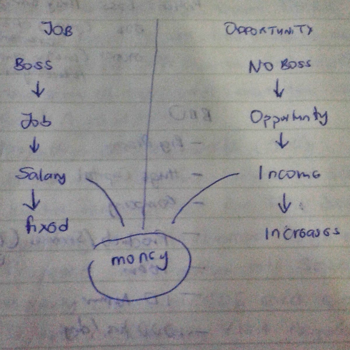 A Window of Opportunity: Part 2. In Part 1, I described how I… | by ...