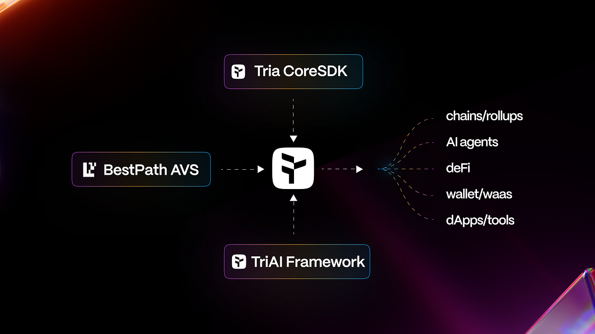 Unchained Intelligence: Tria Revolutionizes AI Enabled Abstraction Across Blockchain Ecosystems ...