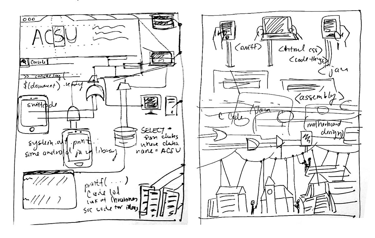Designing a CS tshirt. my design process for the Cornell ACSU… | by ...