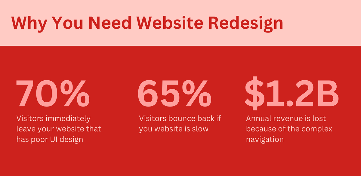 9 Signs That Indicate It’s Time for a Website Redesign | by Vishal ...