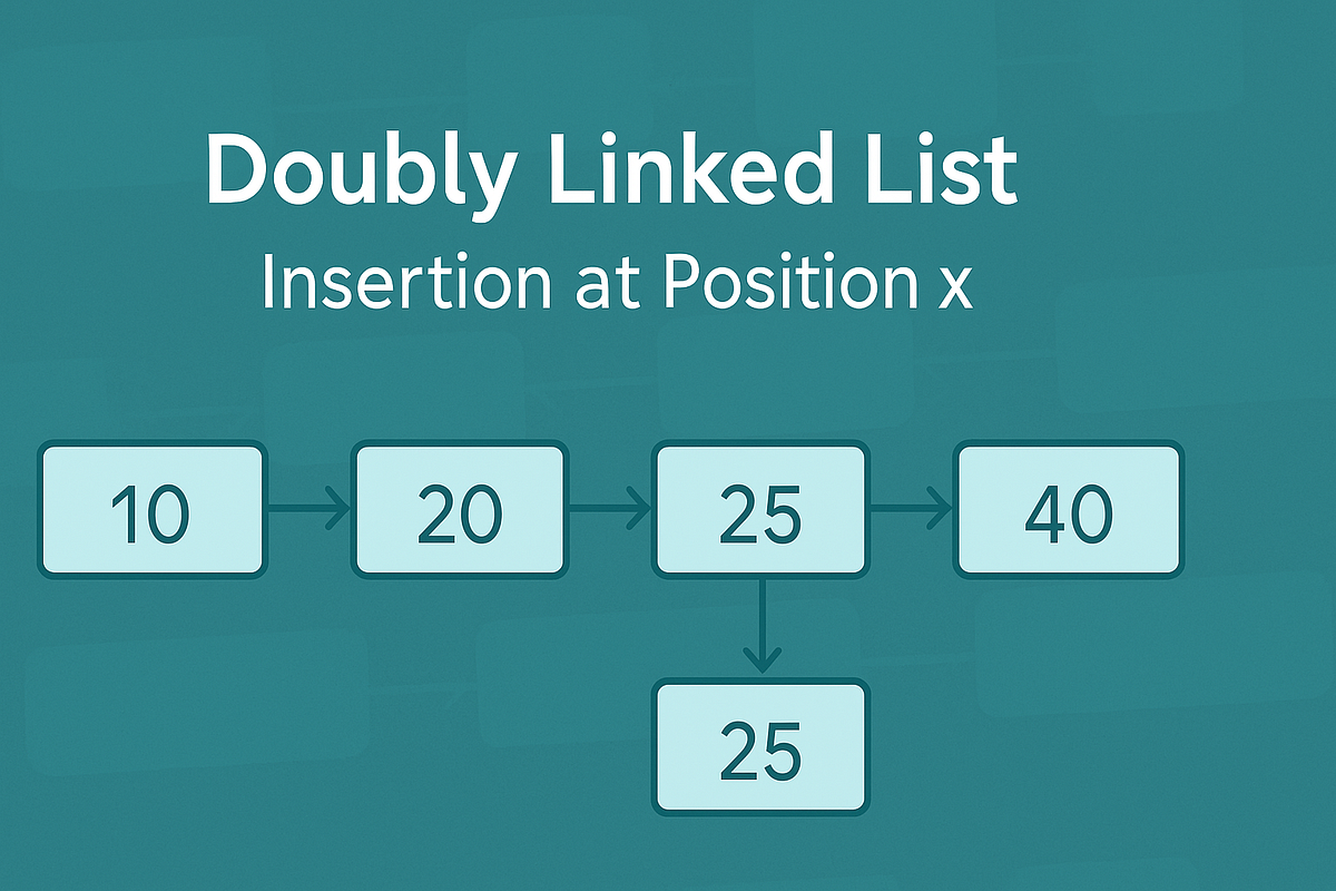 DSA Lecture 46 :Doubly Linked List Insertion at Position x | by YogiCode | Coding Nexus | Sep ...