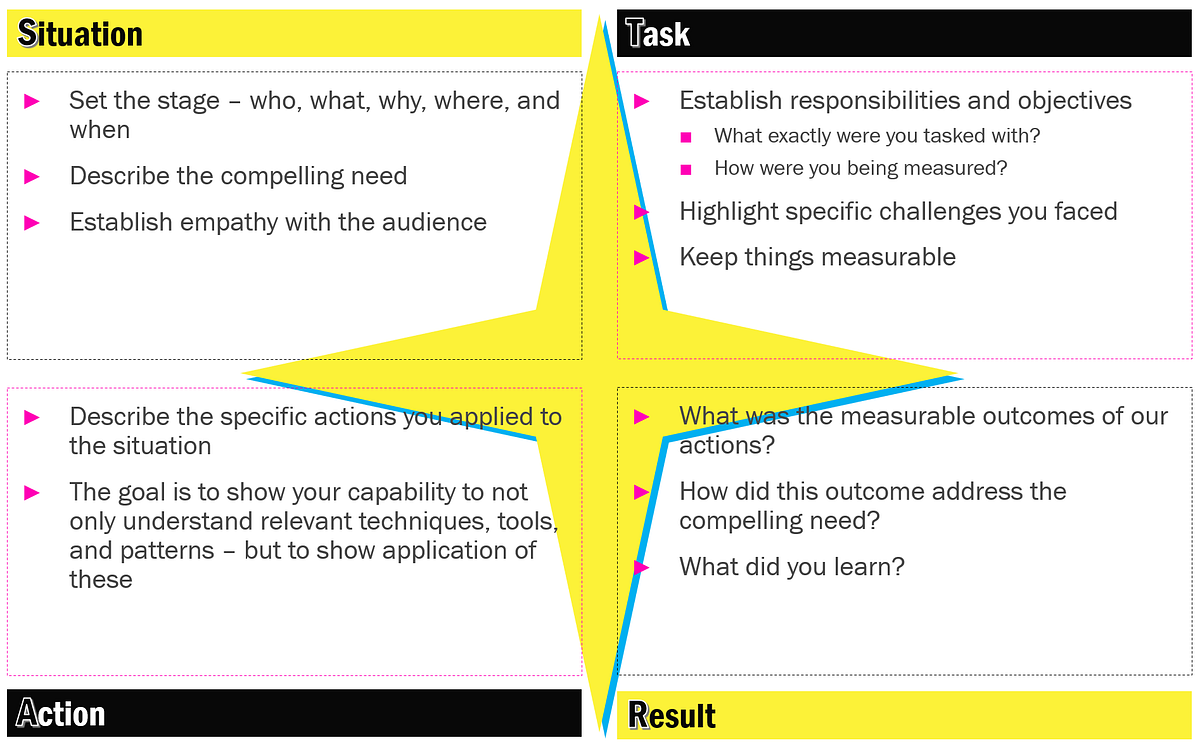 Storytelling in your resume using STAR | by Trev de Vroome | Medium