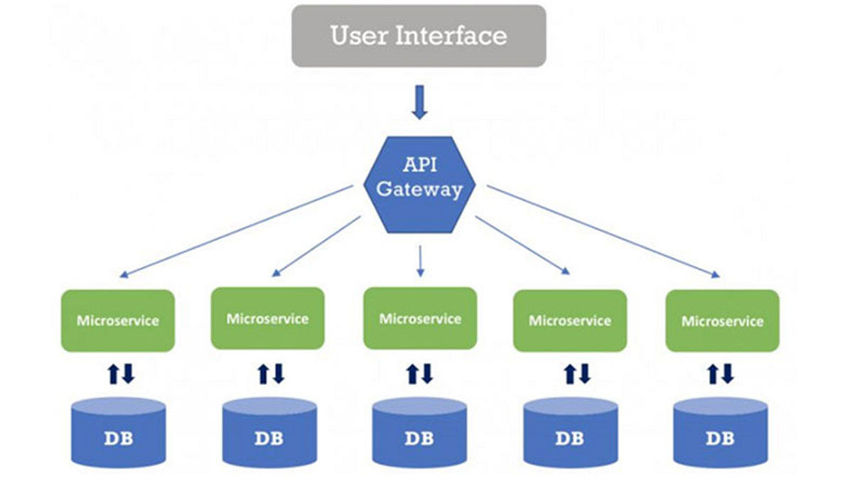 Microservices Design Principle & Design pattern | by Abhijit Majumder ...