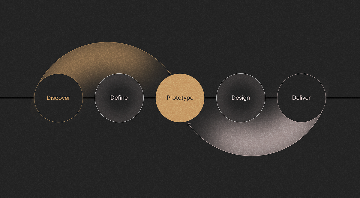 Our Process: How We Craft Digital Products | by Rasa Design Team | Medium