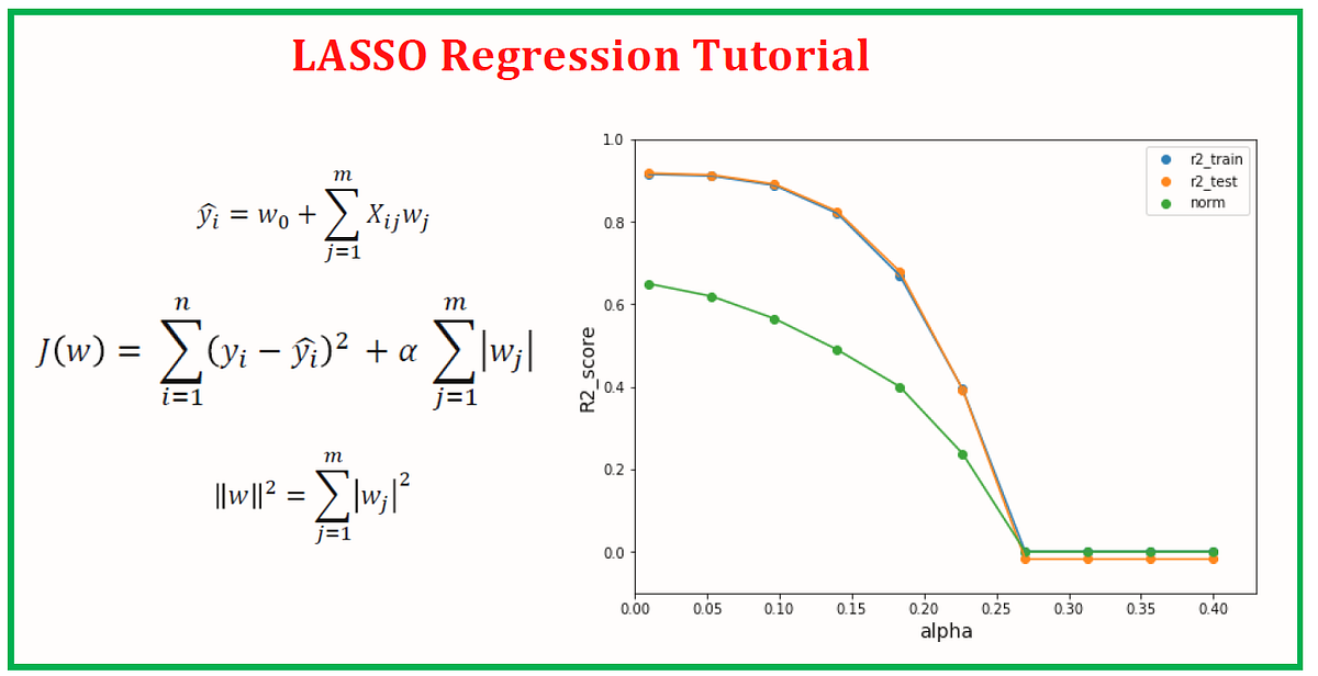 Lasso regression and it features - Nicholas - Medium