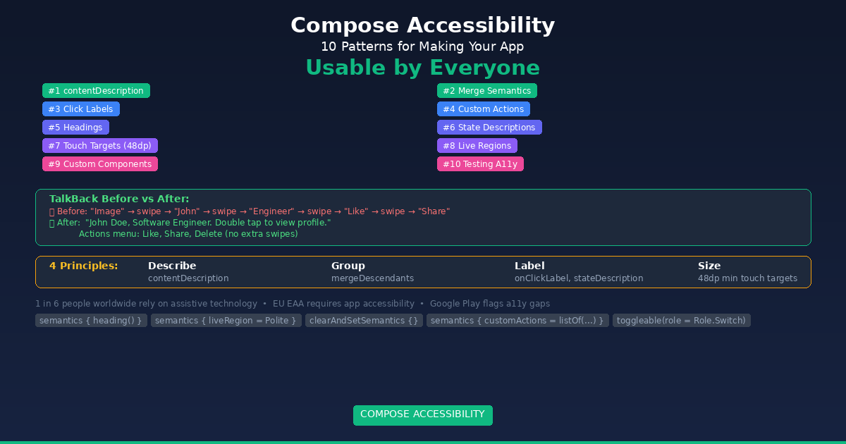 Compose Accessibility: 10 Patterns for Making Your App Usable by ...
