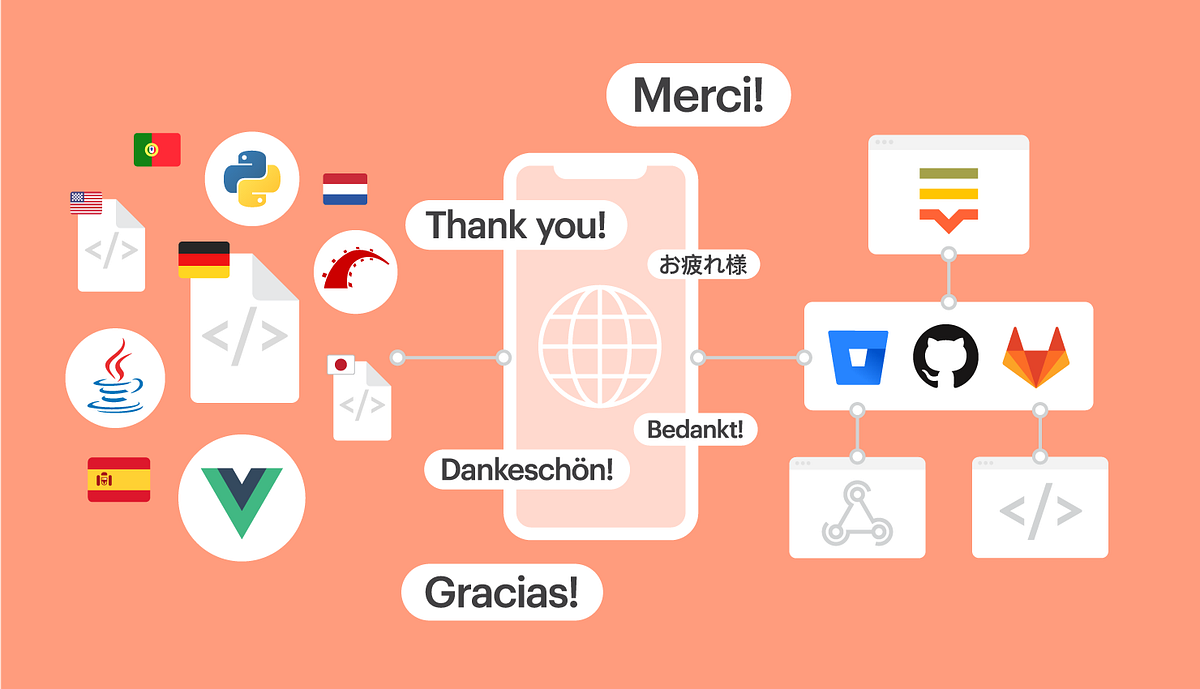 A Guide to Globalizing Your Django Application: Internationalization and Localization | by ...