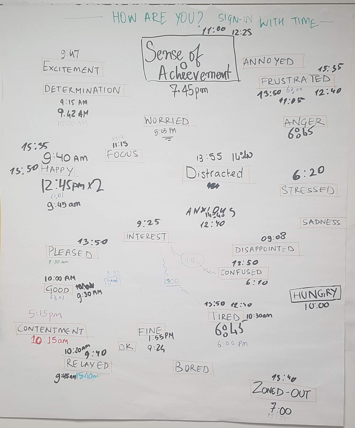 Collective emotion map. How are you and how are we? | by Prachi Lai ...