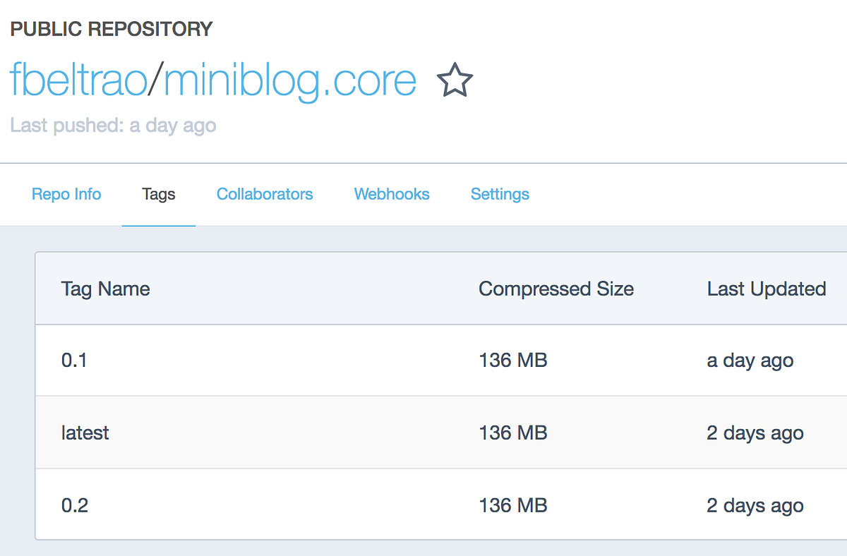 Adding Docker Support to Miniblog.Core — Part 2 (Minikube) | by Francisco Beltrao | Medium