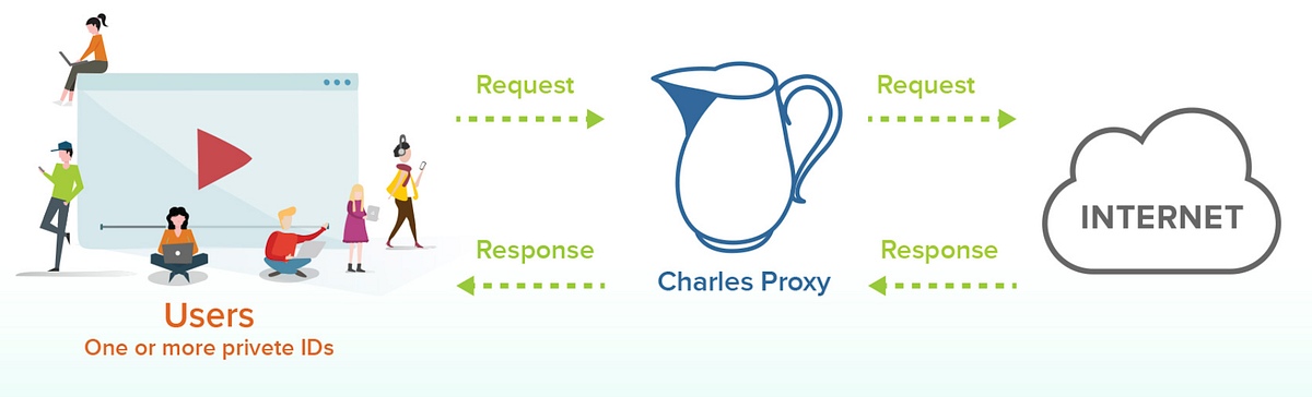 “Mastering API Testing with Charles Proxy: How to Monitor and ...