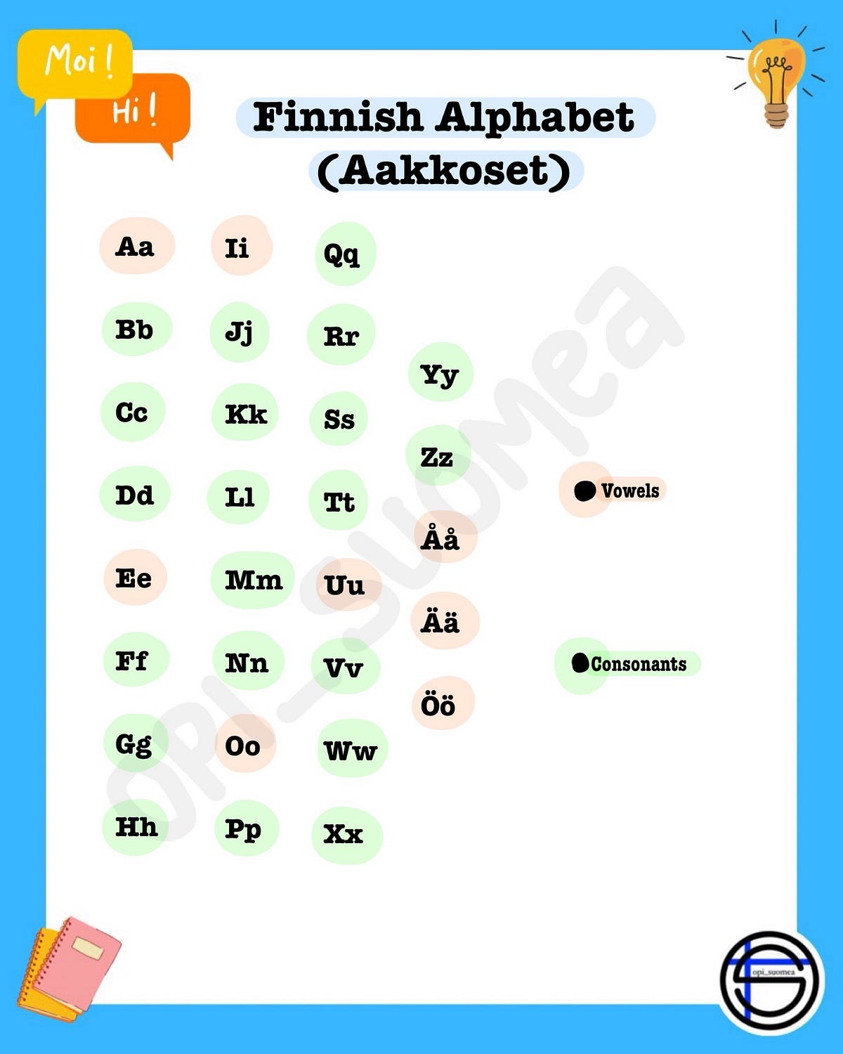 Lesson 1: 📌 Finnish Alphabet & Pronunciation 🇫🇮 | by Opi Suomea- Learn ...