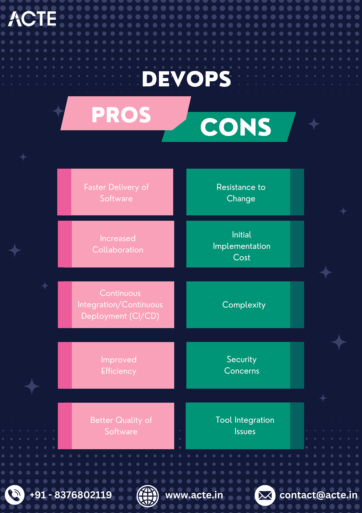 Behind the Scenes: Exploring the Advantages and Challenges of DevOps ...