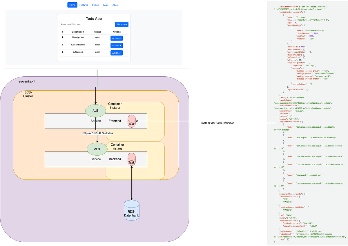ECS — 02-Fullstack-Deployment. In der vorherigen Aufgabe haben wir… | by Helen | Medium