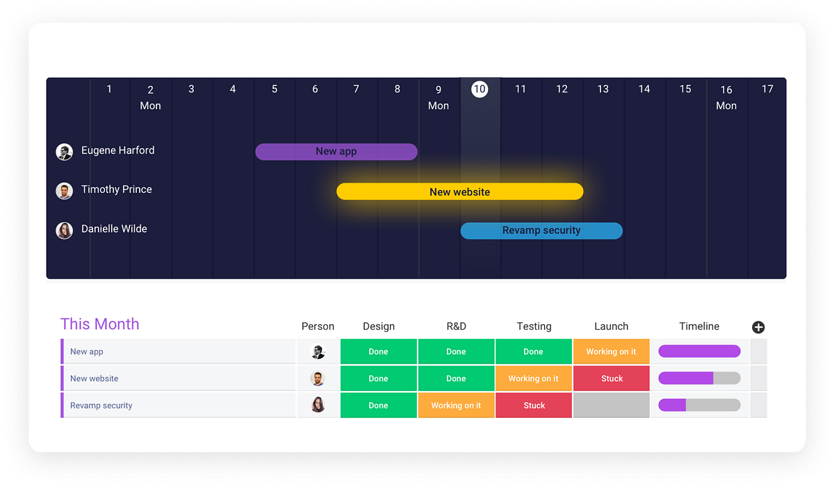 How monday.com Can Revolutionize Your Team’s Productivity | by ...