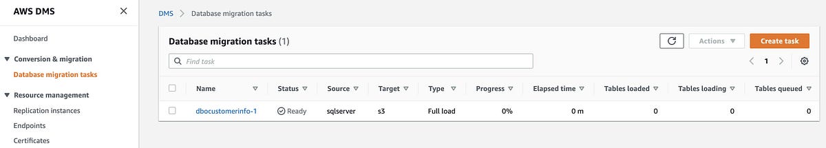 Large Scale migration using AWS Database Migration Service | by Ankeet ...