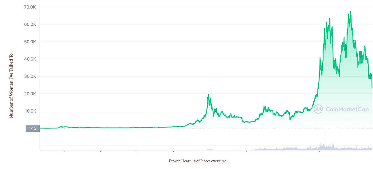 What is Genius’ Price Going to Do? | by Robert Genito | Medium