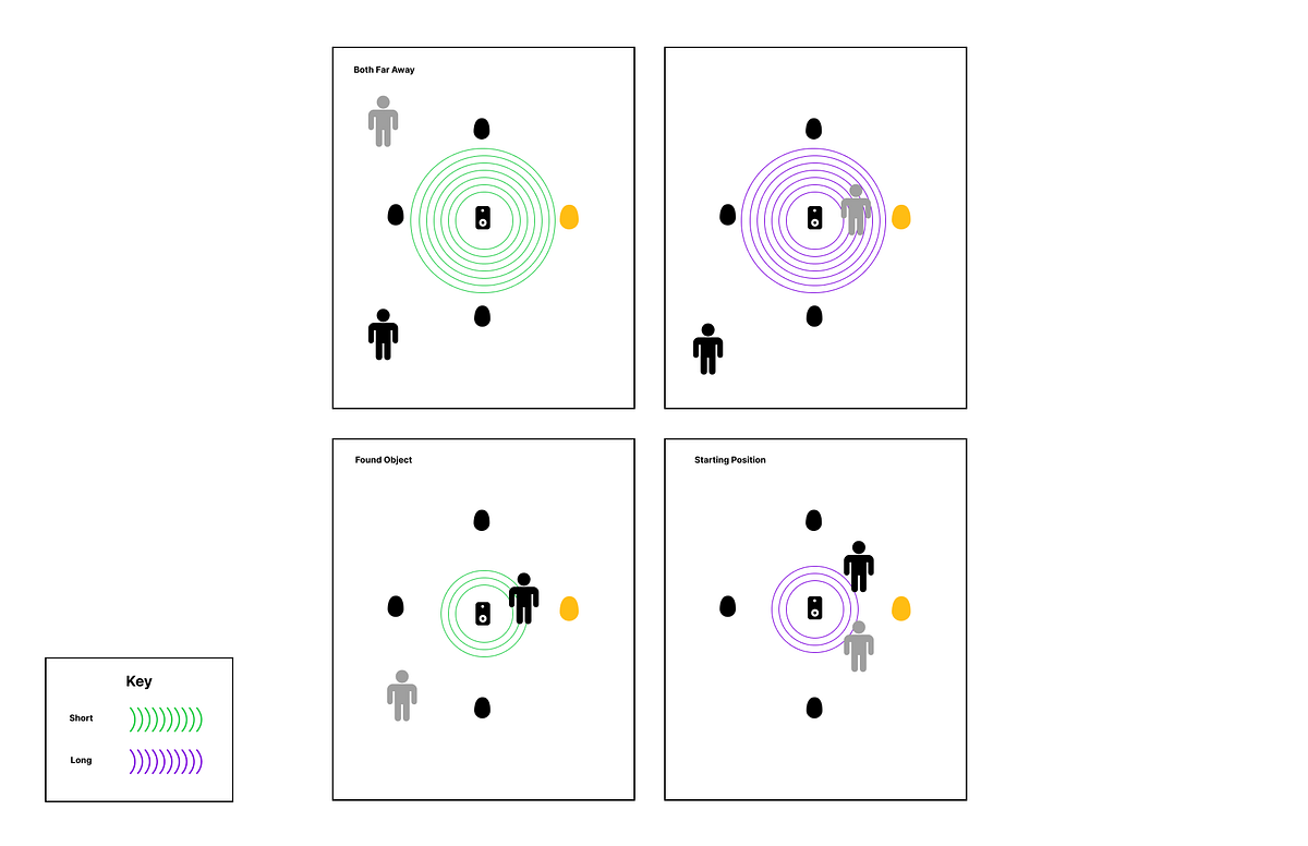 Augmented Body. Project Description: For four weeks, we… | by Ethan ...