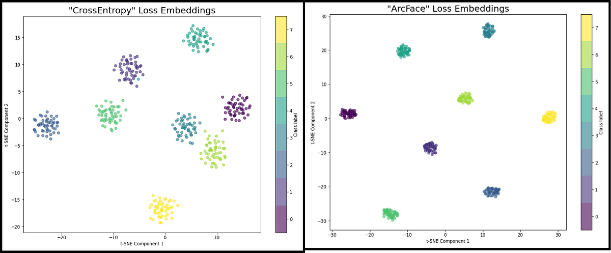 Understanding ArcFace Loss: Intuitive Insights and Its Application for Representation Learning ...