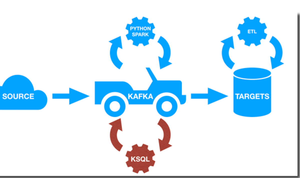 Unlocking Real-Time Insights: Integrate KSQL with Kafka for Stream Processing | by Rahul Patidar ...