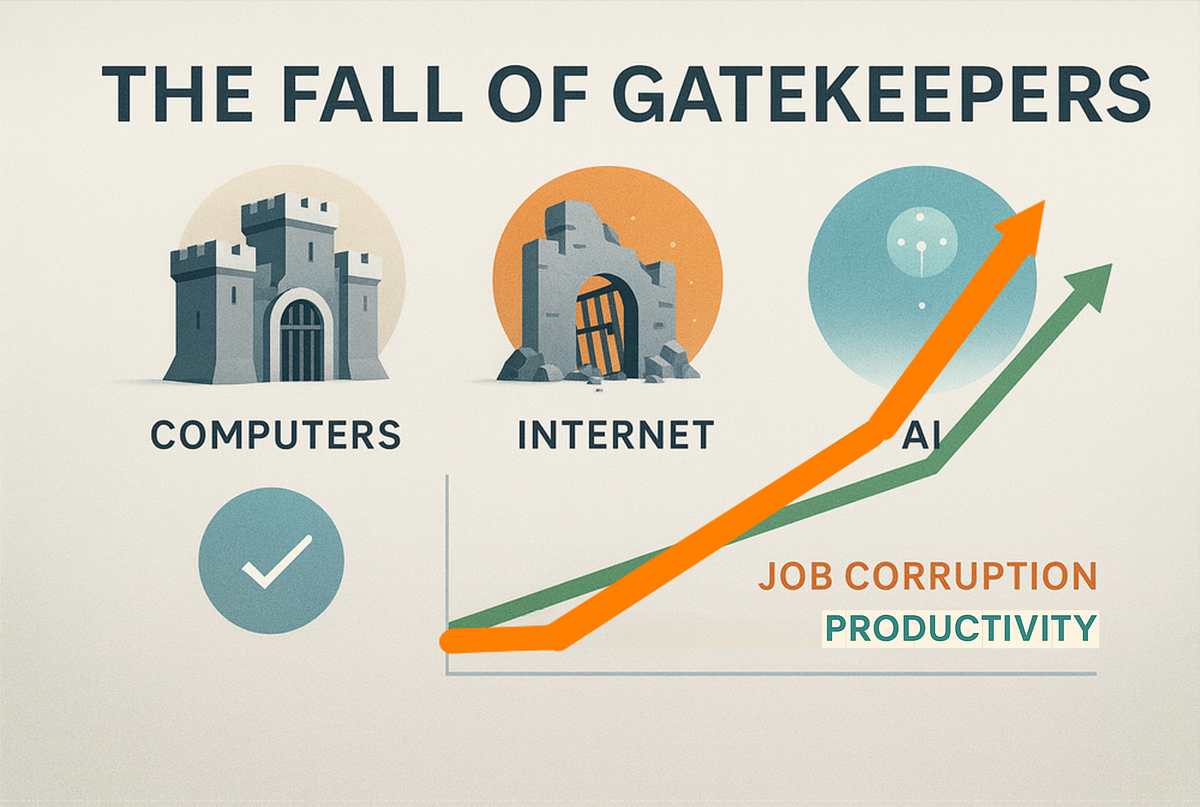 From Computers to Internet to AI: How Productivity and Stupidity Raised ...