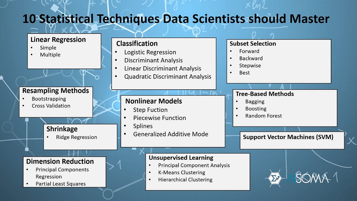 10 Statistical Techniques Data Scientists Should Master | by Murat ...