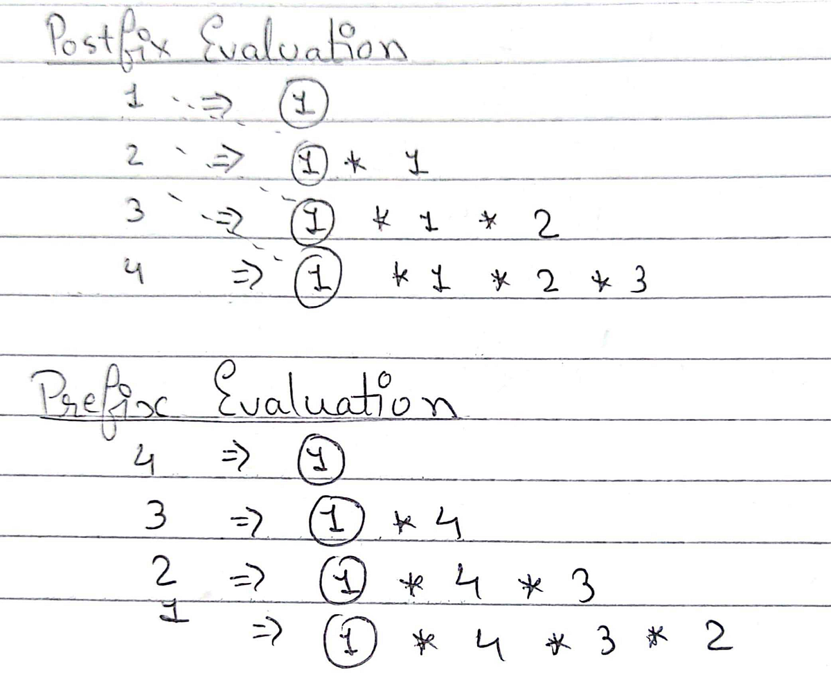 238. Product of Array Except Self | by Pritul Dave :) | Medium