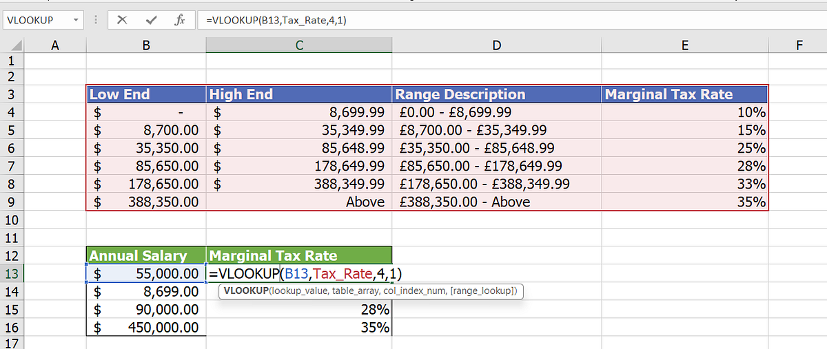 Vlookup Hlookup And Index Mtch หลังจากหายไปนานวันนี้เรากลับมาใน 5667