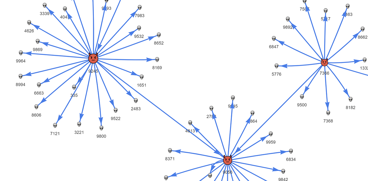 Network Analysis for Anti-Money Laundering with Python | by Jason Wu ...