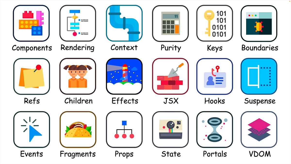 React Concepts: The Foundation of Interactive UIs | by Madhavan | Medium