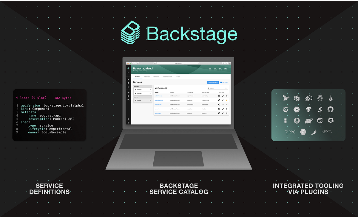 Developing Backend plugins in Backstage | by Ananya Jha | Medium