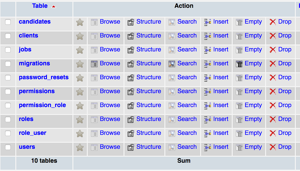 Tutorial 6: How to Build a Laravel 5.4 Administration Module with Role-based permissions using ...